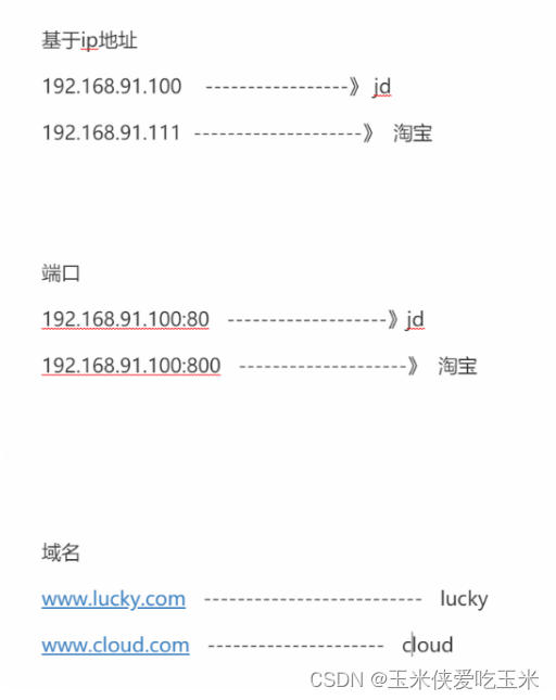 http 协议深入介绍_h t t p协议的访问-CSDN博客
