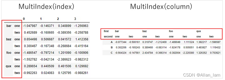 如何取消和设置MultiIndex（pandas）_python multiindex-CSDN博客