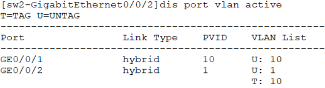 hybrid接口简介及配置（混合接口）_hybrid接口怎么配置-CSDN博客