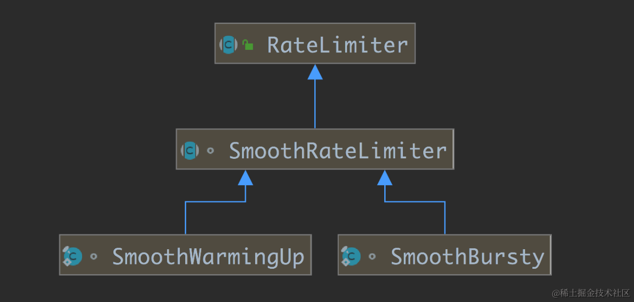 从源码重新真正认识RateLimiter(SmoothBursty实现)_smoothratelimiter-CSDN博客