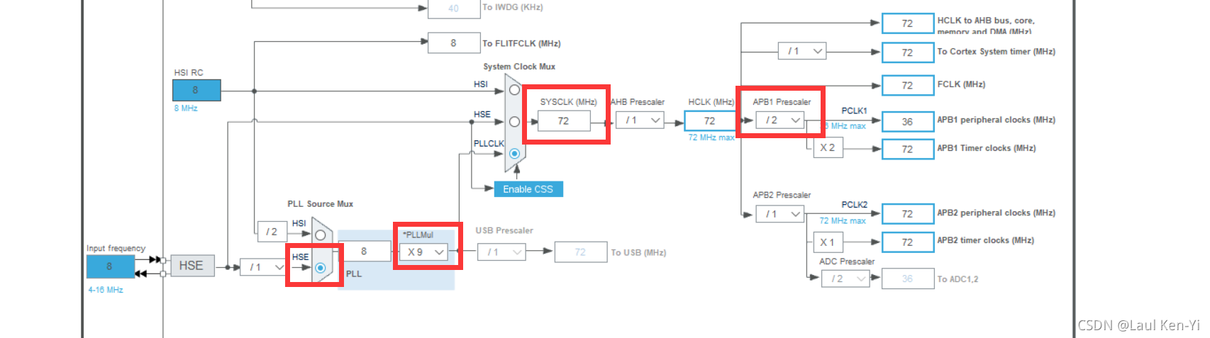 stm32cubemx下stm32中断与串口DMA通信_stm32cubemx uart dma-CSDN博客