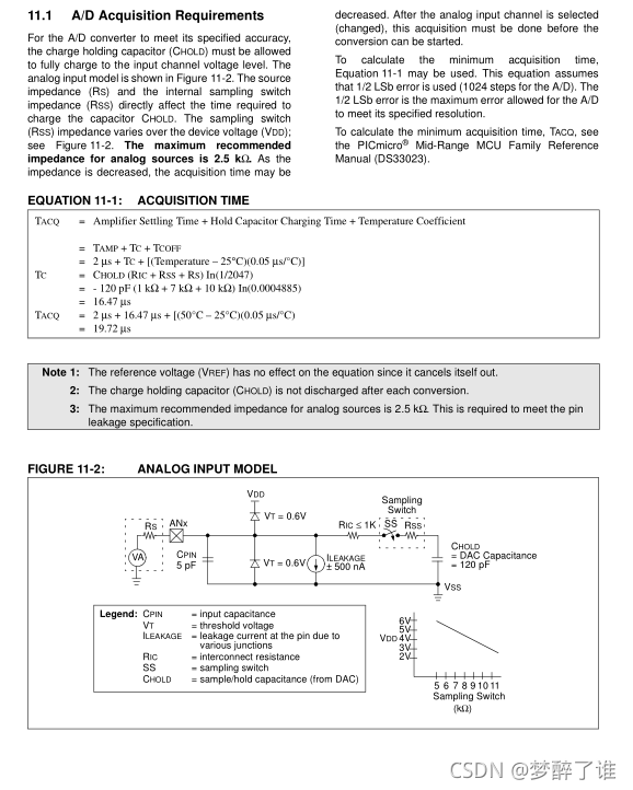PIC16F877A单片机 （ADC）-CSDN博客