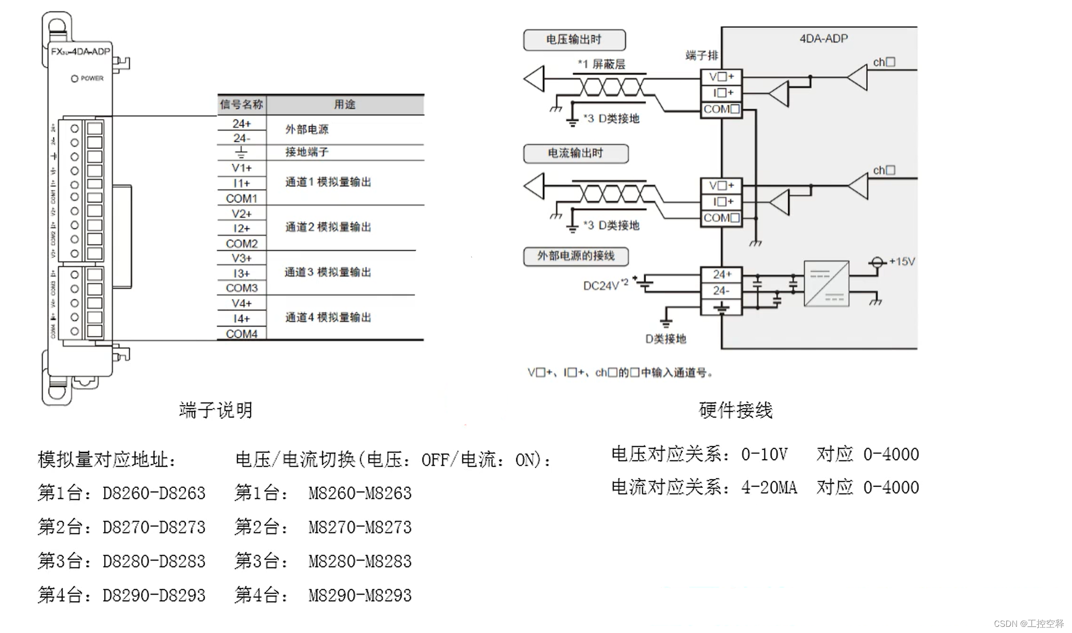 记录三菱：3U指令_三菱fx3u,计算累加和-CSDN博客
