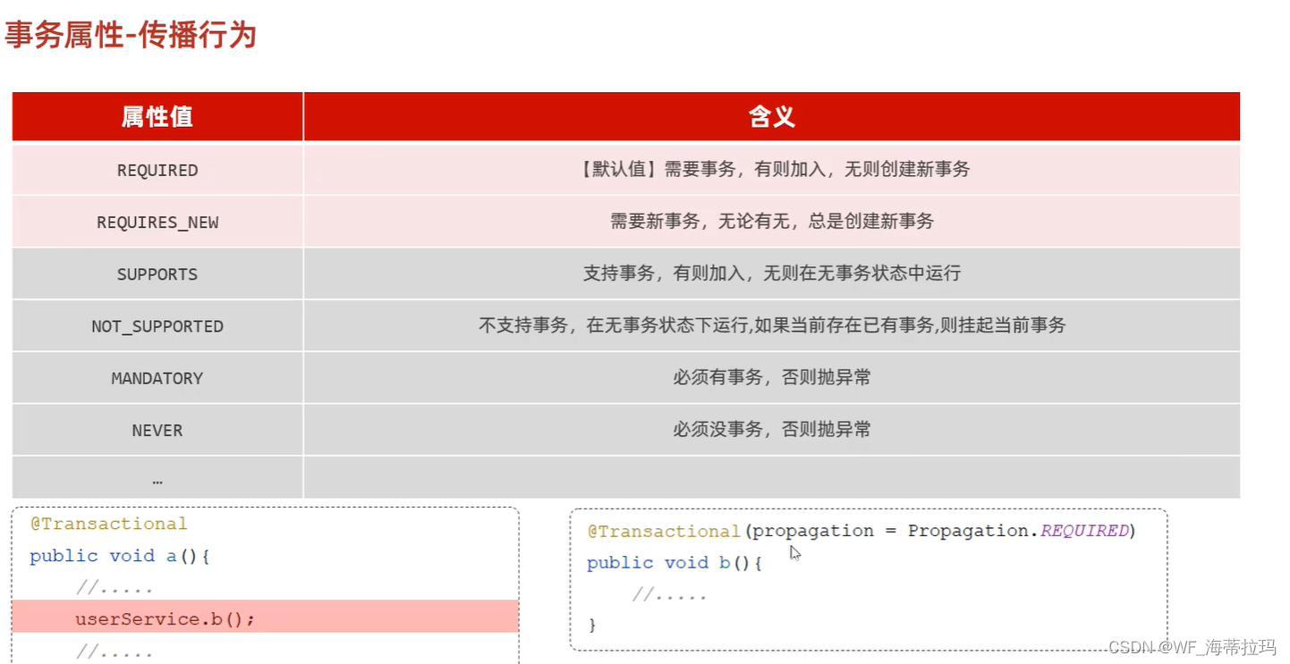 Spring事务管理+rollbackFor+propagation_roolback propagation-CSDN博客