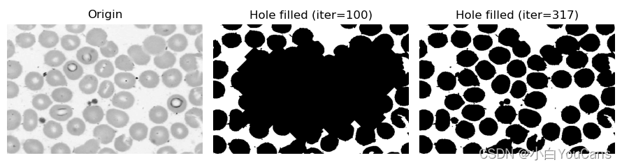 【youcans 的 OpenCV 例程200篇】123. 形态算法之孔洞填充_opencv 孔洞填充算子-CSDN博客