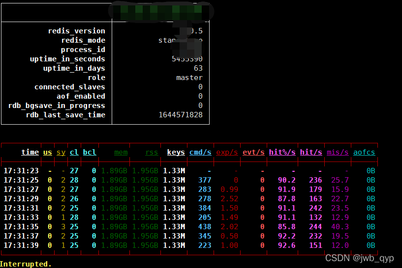 redis-stat监控安装_使用wgt安装redis-stat-0.4.14.jar.-CSDN博客