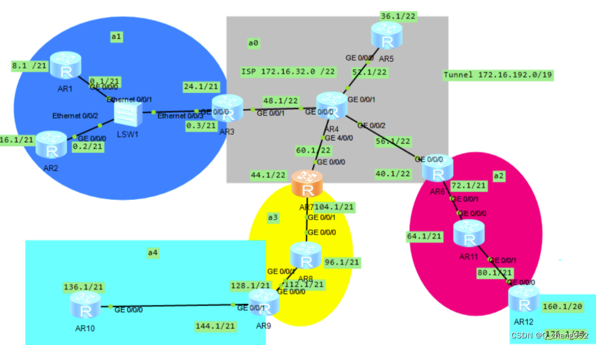 ospf实验-CSDN博客