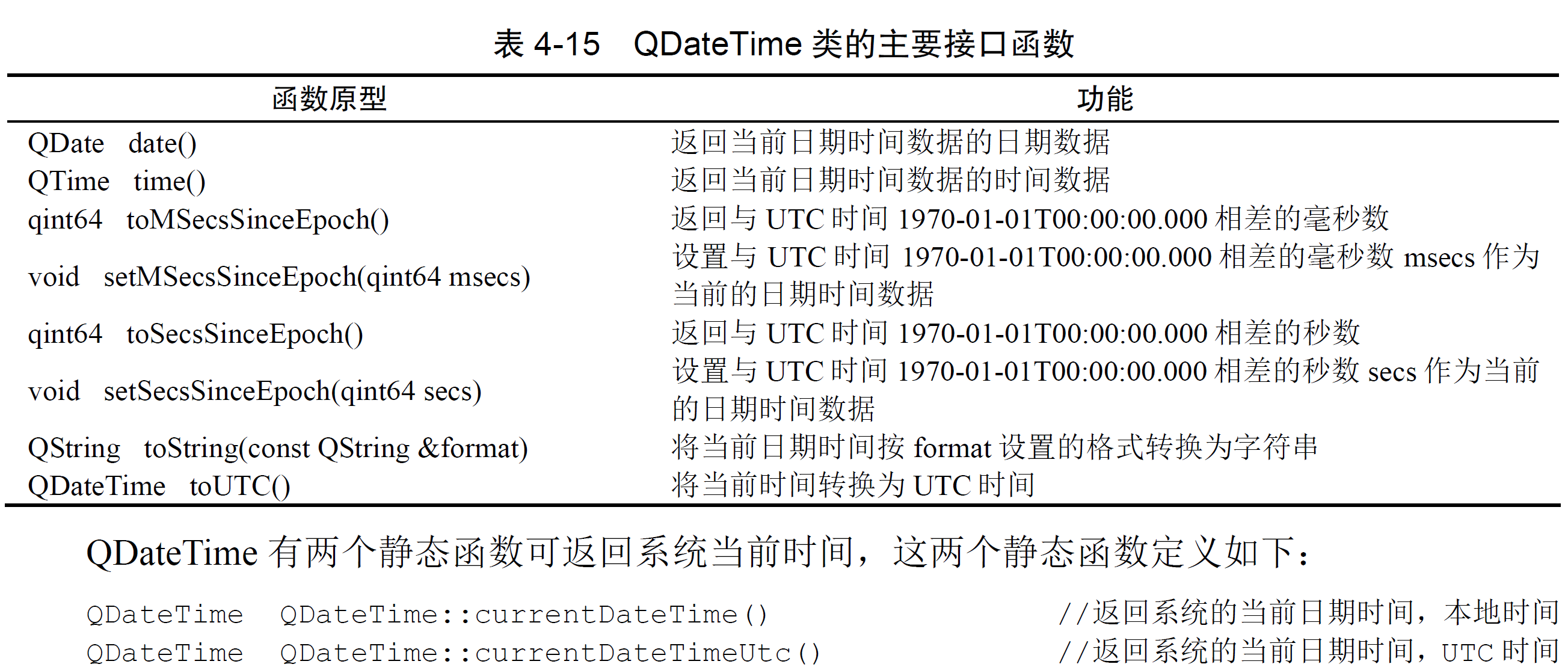 qt-C++笔记之Qt中的时间与定时器_currentsecssinceepoch-CSDN博客