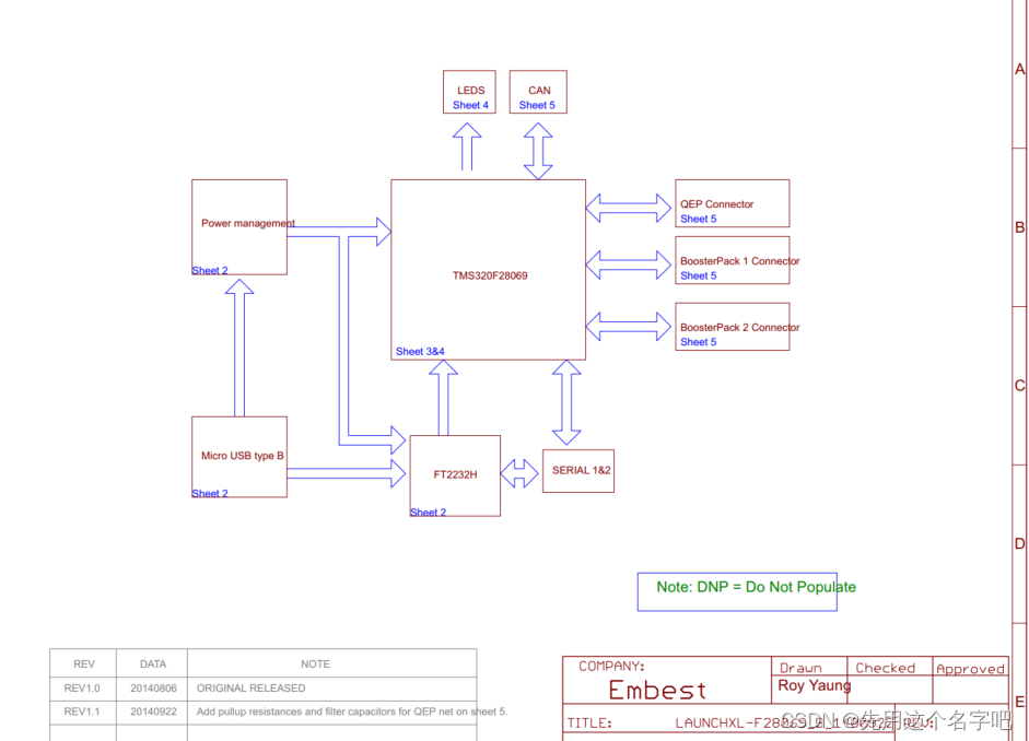 Ti F28069M launchPAD 板制作流程_ti launchpad-CSDN博客