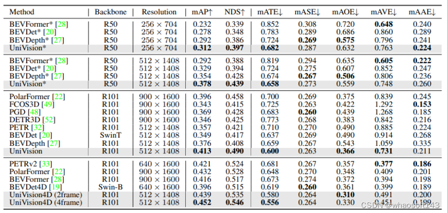 UniVision_univision:an unified framework for vision-centric -CSDN博客