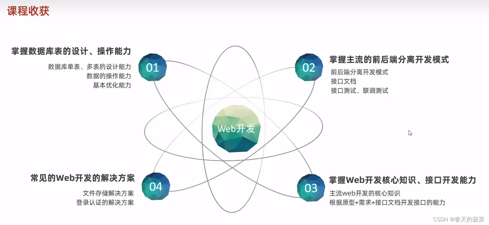 Javaweb 【一】入门javaweb开发总概及html、css、javascripthtml Xhtml Javascript Javaapplet Css Csdn博客