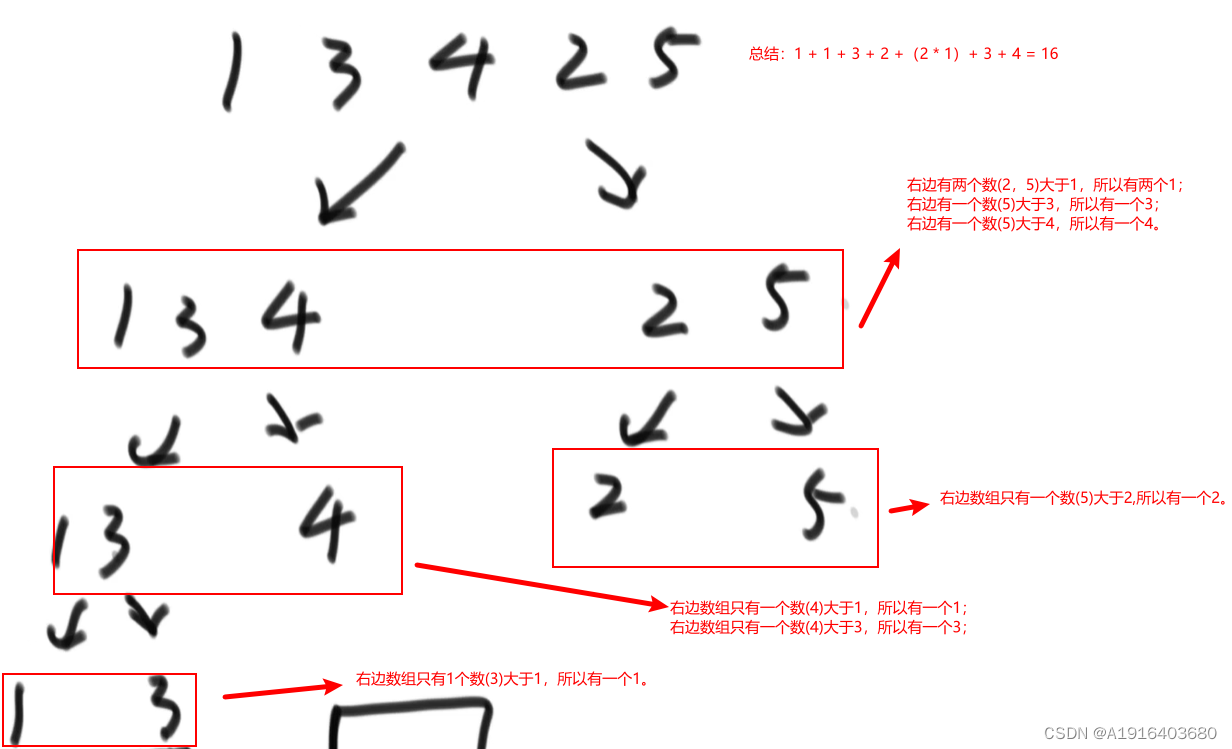 数据结构和算法_arr[i] ^= arr[j];-CSDN博客