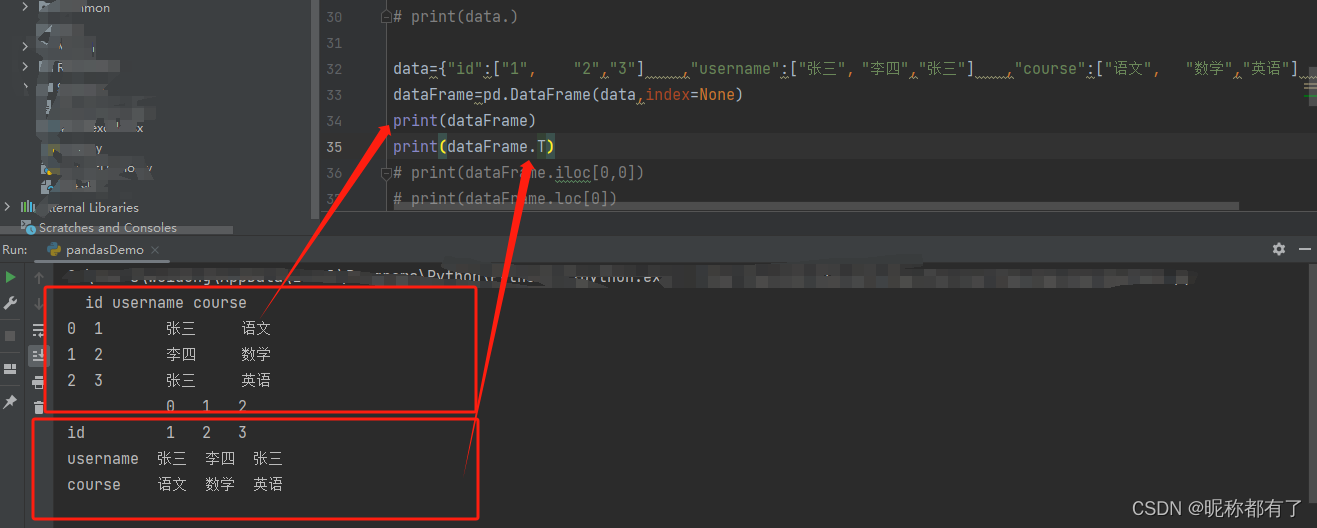 Python ,DataFrame 使用入门_df.at-CSDN博客