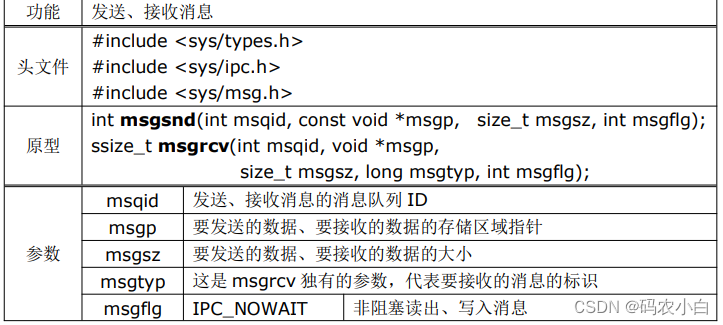 linux学习：进程通信（system-V IPC+消息队列+共享内存）_system v ipc-CSDN博客