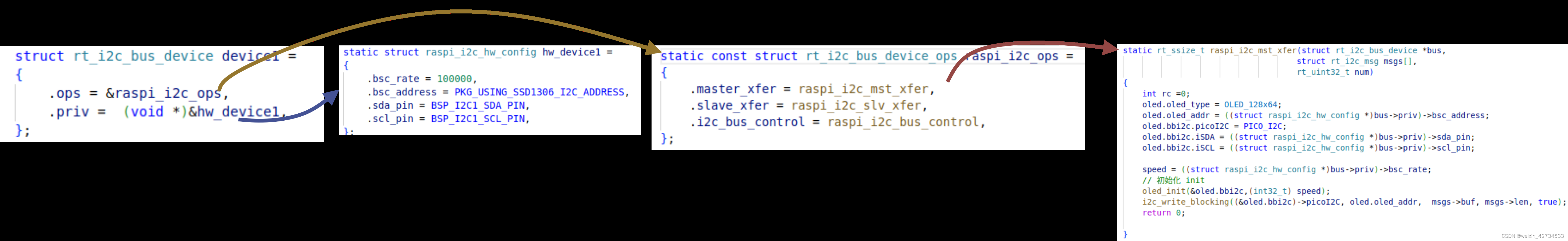 rt-thread i2c通信点亮oled显示屏_rtthread iic-CSDN博客