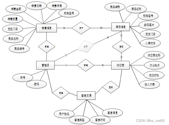 PHP+MYSQL连锁超市供应商查询对账系统的设计与实现17192-计算机毕业设计（可赠源码）-CSDN博客