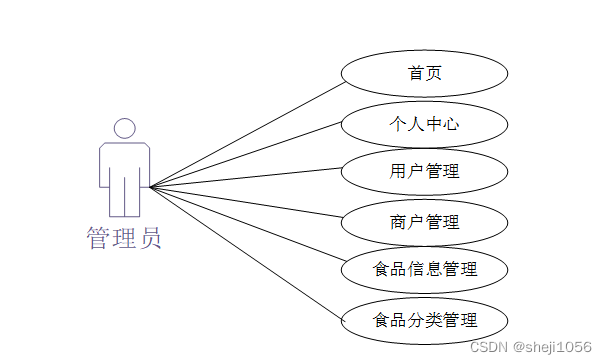 附源码 Nodejs计算机毕业设计食品溯源信息查询系统express程序lw计算机毕业设计nodejsvue基于rfid和二维码技术的鸡蛋质量溯源系统设计程序源 Csdn博客