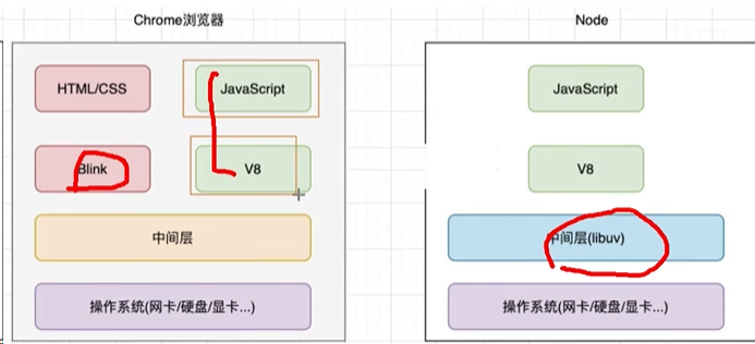 前端学习笔记202310学习笔记第一百壹拾七天 认识nodejs之3 Csdn博客