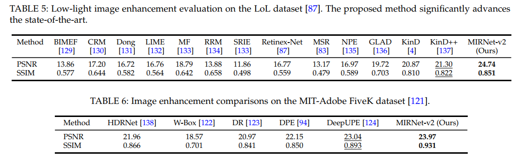 Learning Enriched Features for Fast Image Restoration and Enhancement 论文阅读笔记-CSDN博客