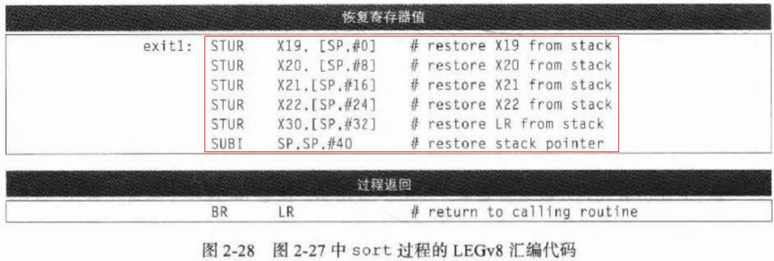 一个简单LEGv8处理器的Verilog实现【二】【指令相关基础知识与实验分析】-CSDN博客