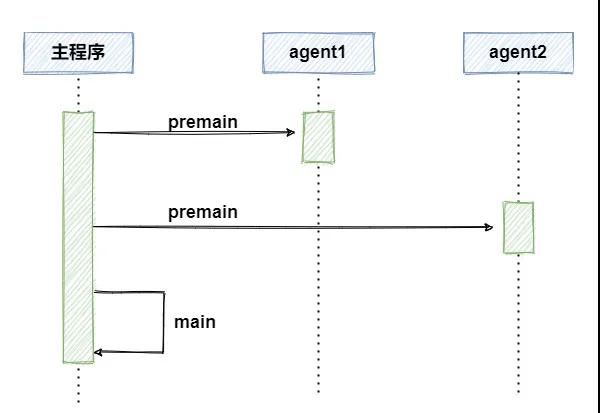 JavaAgent的使用总结_virtualmachine.loadagent-CSDN博客