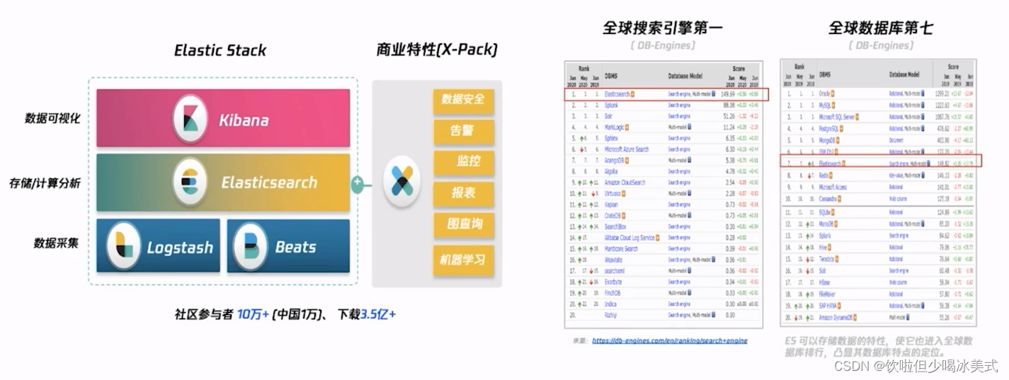 腾讯云大数据ES Serverless_es serverless怎么读-CSDN博客