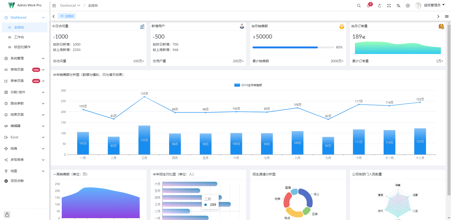 【开源项目】中后台开发框架vue-admin-work-pro_admin work pro-CSDN博客
