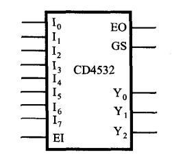 数字电路基础：编码、译码、存储与计算-CSDN博客