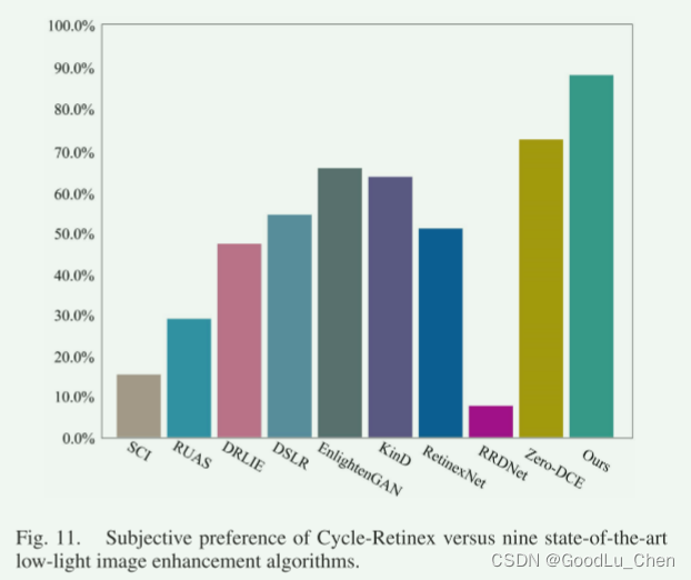 Cycle-Retinex: Unpaired Low-Light Image Enhancement via Retinex-Inline CycleGAN-CSDN博客