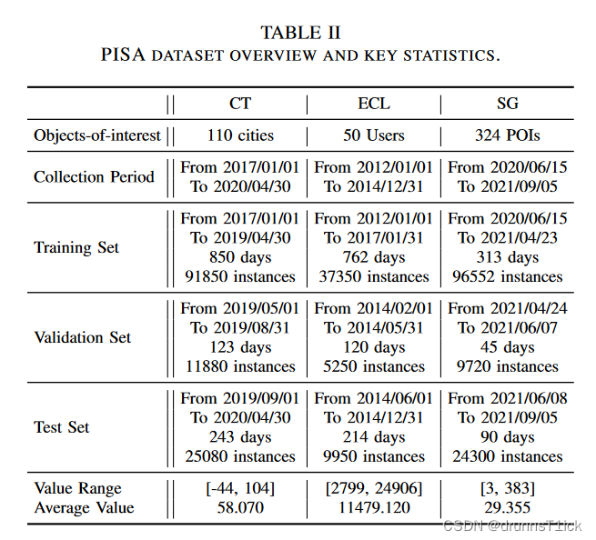论文笔记 | PromptCast: A New Prompt-based Learning Paradigm for Time Series Forecasting-CSDN博客