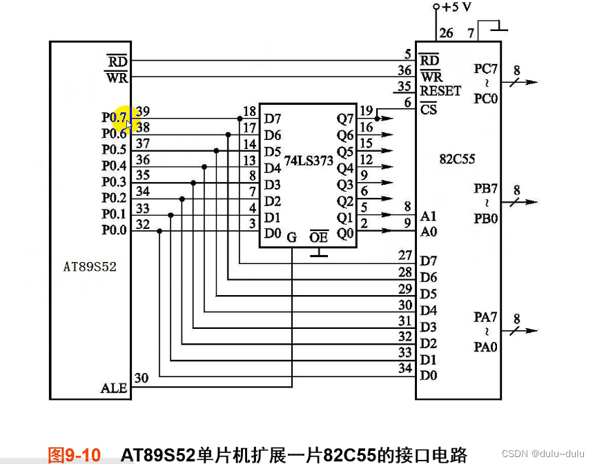 I/O口接口扩展----82C55-CSDN博客