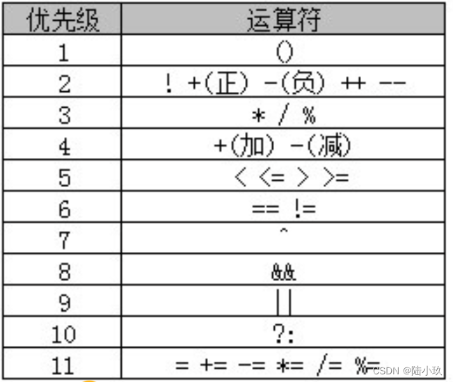Educoder头歌java实训——java入门：运算符和表达式头哥java入门运算符与表达式第三关 Csdn博客
