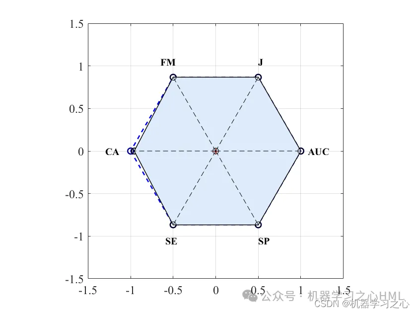 高创新 | Matlab实现GAF-PCNN-MATT格拉姆角场和双通道卷积网络融合多头注意力机制多特征分类预测_matlab 格拉姆角场-CSDN博客