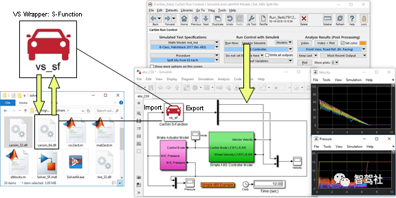 CarSim仿真快速入门(二十三)-CarSim&Simulink联合仿真中的 S-Function模块_carsim s-function-CSDN博客