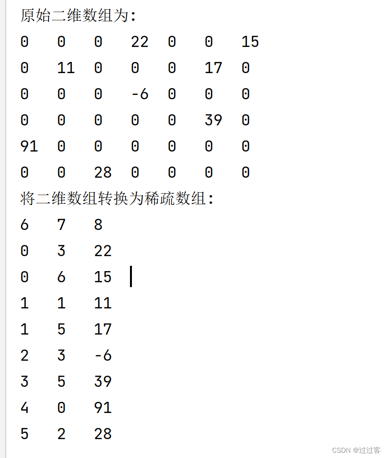 【java】数据结构与算法——稀疏数组稀疏数组只能是二维数组吗 Csdn博客