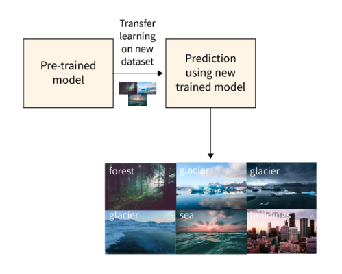用于文本的TensorFlow：使用TensorFlow的文本和NLP_tensorflow nlp-CSDN博客