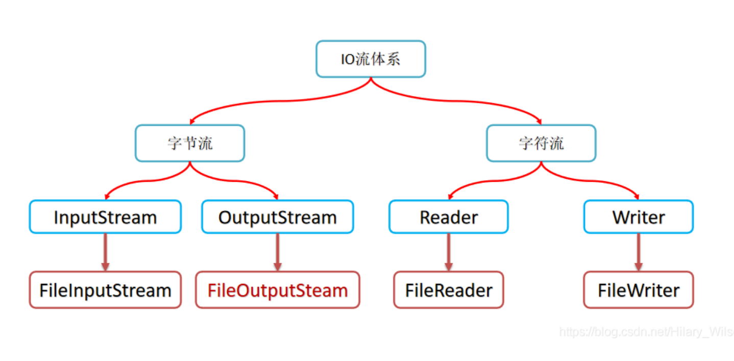 java面试题突击版_double.valueof(string) 面试题-CSDN博客
