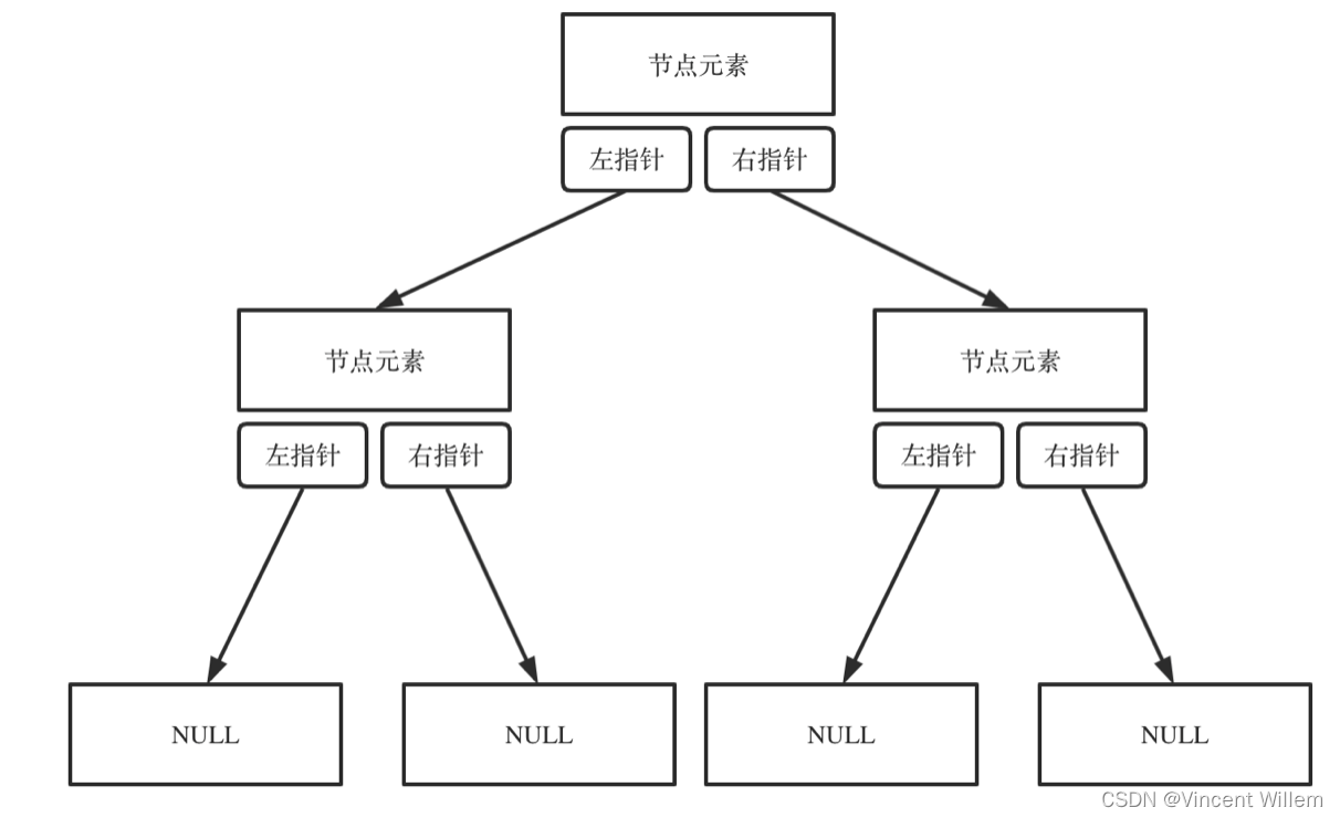 算法学习 | day12/60 二叉树理论/递归遍历/迭代遍历/统一迭代-CSDN博客
