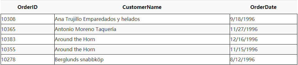 多表联查时使用join和不使用join数据库实践丨mysql多表join分析 Csdn博客