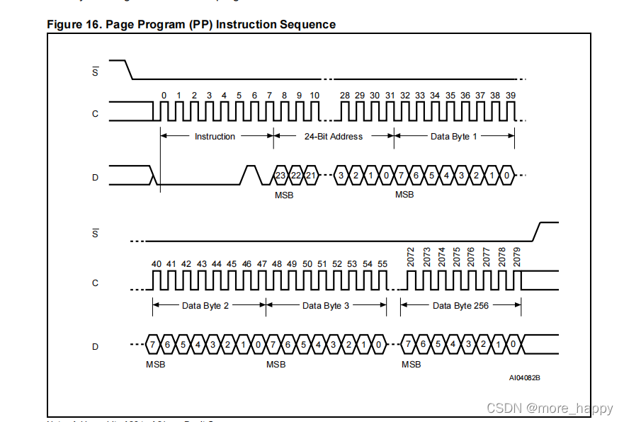 verilog Spi_Flash手册分析以及代码编写思路(M25P16)_nor flash verilog代码-CSDN博客