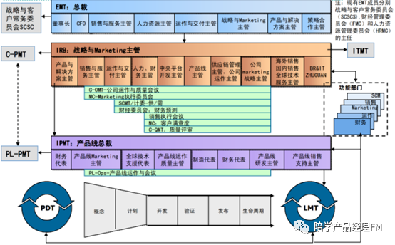 还不了解IPD？是时候“一文搞懂华为IPD-CSDN博客