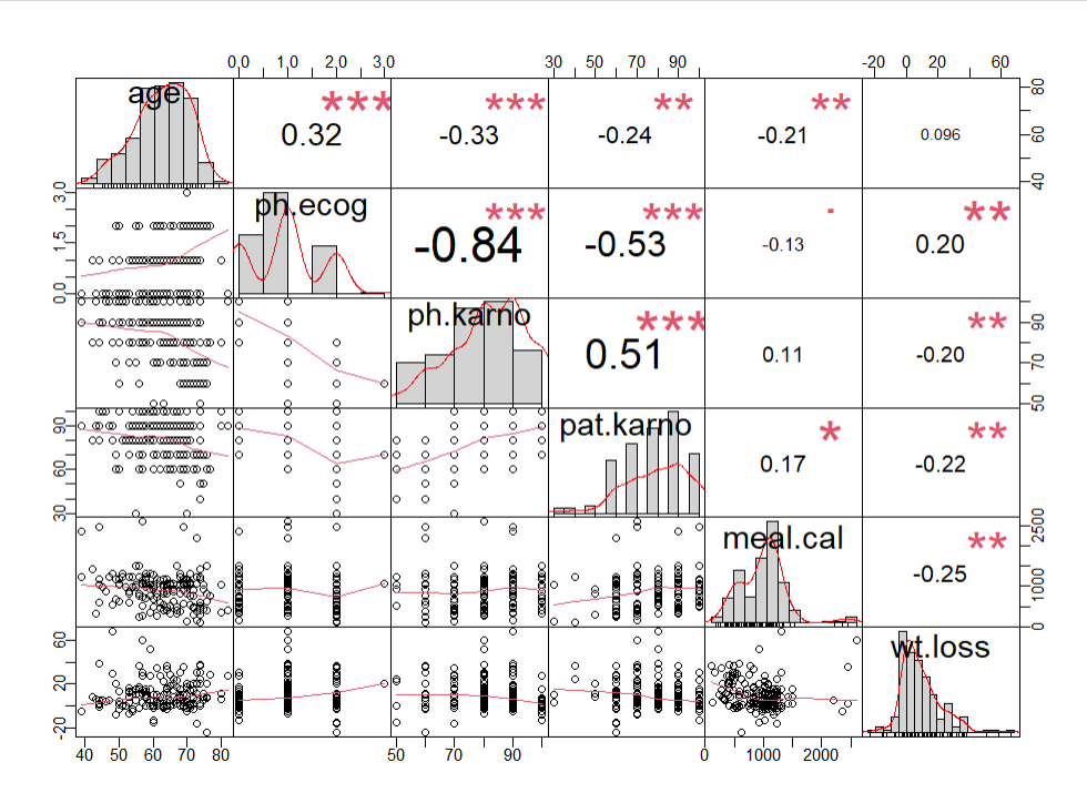 logistic回归模型（R代码大全）-CSDN博客