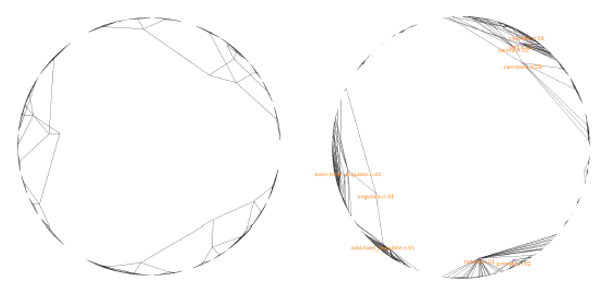 [PMLR 2018] Hyperbolic entailment cones for learning hierarchical ...
