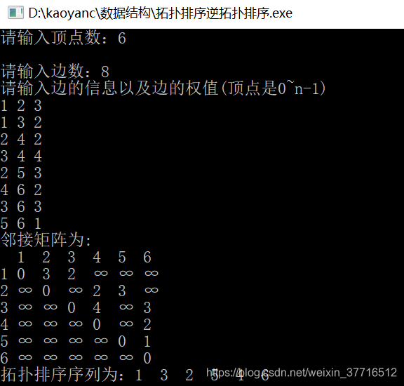 图：在邻接矩阵上实现拓扑排序（C语言）_creategraph(amgraph &g)-CSDN博客