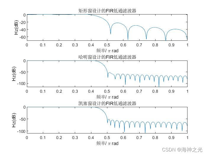 【语音去噪】iirfir滤波器语音信号去噪(含滤波前后对比图)【含matlab源码 4062期】audio Iir Fir Csdn博客