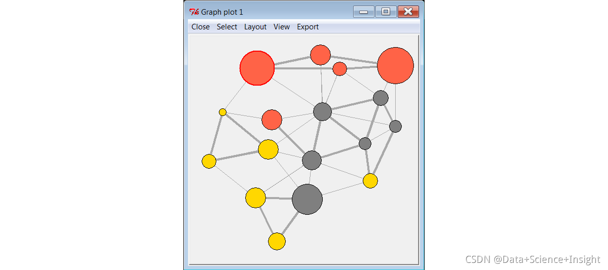 R语言使用igraph包进行网络（network）可视化实战-CSDN博客