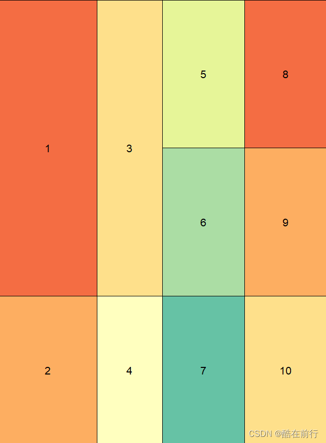 R语言ggplot2 | 告别AI和PS，地表最全R语言拼图-CSDN博客