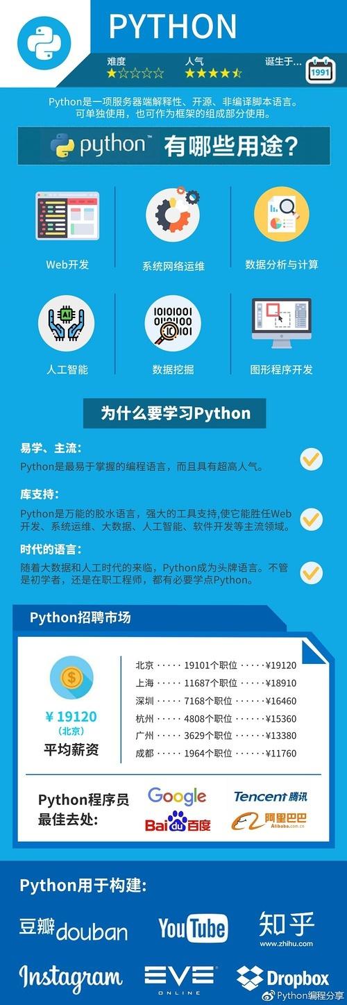 学python一定要下载python吗 学python都需要什么软件 Csdn博客