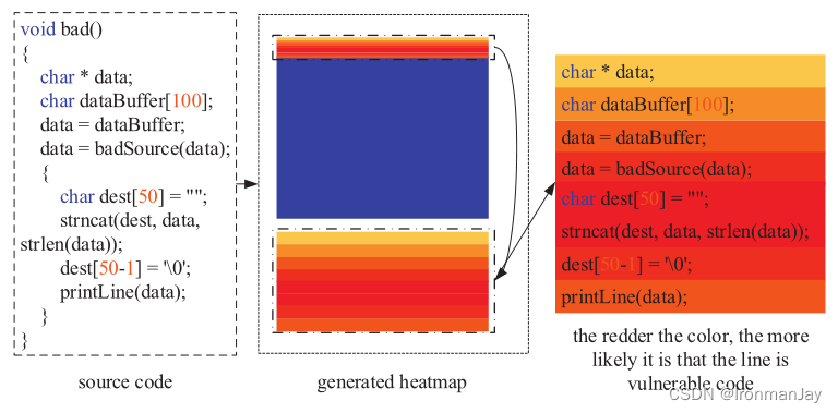 论文中文翻译——VulCNN An Image-inspired Scalable Vulnerability Detection System-CSDN博客