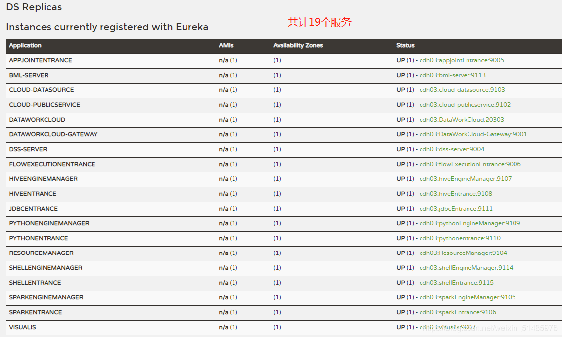 数据治理之安装DSS和LINKIS,QUALITIS过程中遇到的问题汇总_snotfoundexception: org.apache.linkis.engineplugin-CSDN博客